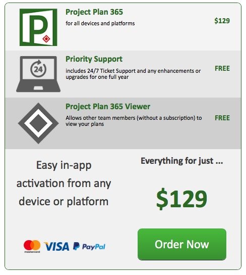 Project Plan 365 – Built by Project Managers, for Project Managers