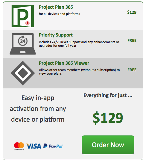 Project Plan 365 – Built by Project Managers, for Project Managers