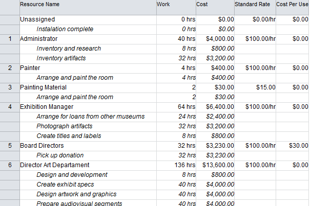 Cost Tracking – Project Plan 365
