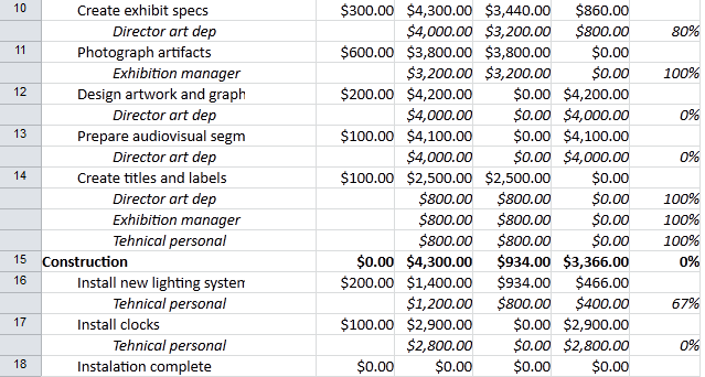 Cost Tracking – Project Plan 365