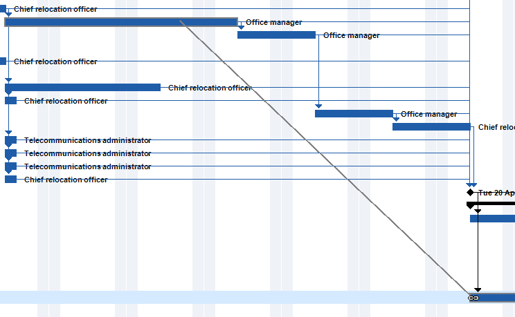 Gantt Chart Actions – Project Plan 365