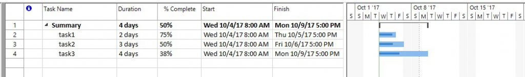 Percent Complete - Project Plan 365
