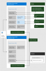 Getting to Microsoft Project – on a Mac! - Project Plan 365