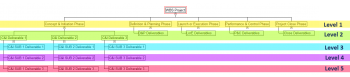 What is a Work Breakdown Structure? – Project Plan 365