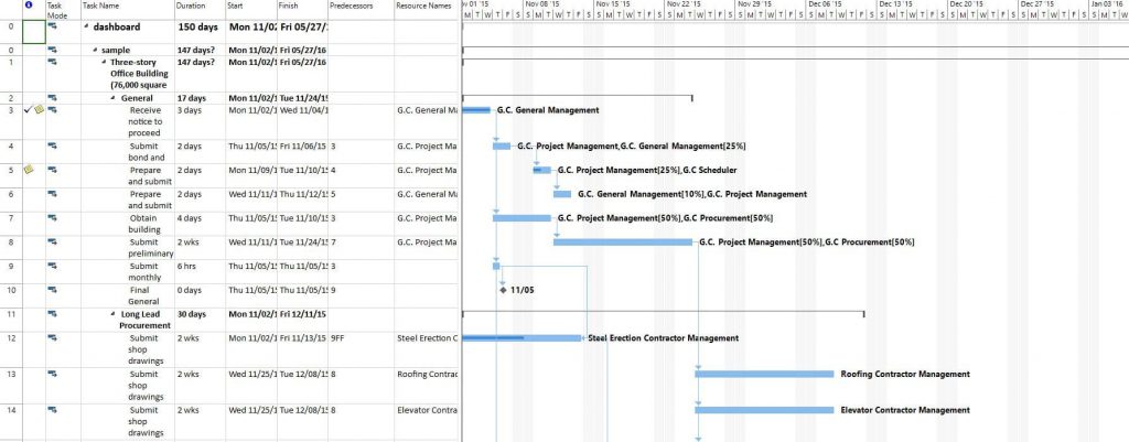 Dashboard - Project Plan 365