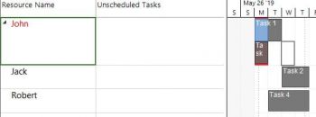 Resource Overallocation – Project Plan 365