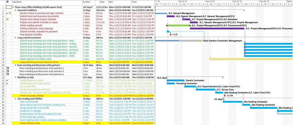 Gantt Chart - Project Plan 365