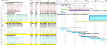 Gantt Chart - Project Plan 365