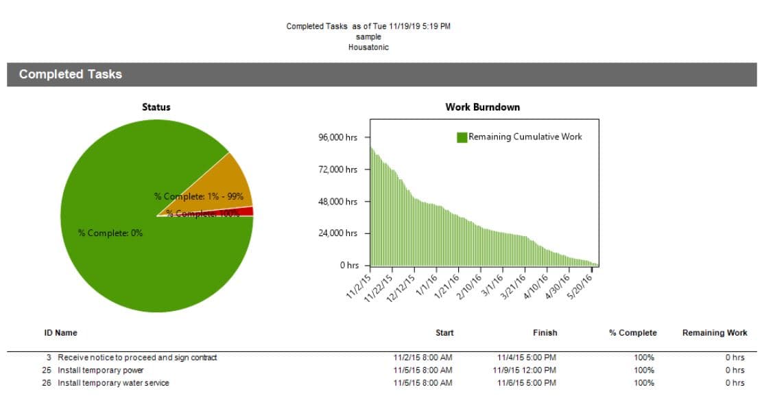 Completed Tasks Report – Project Plan 365