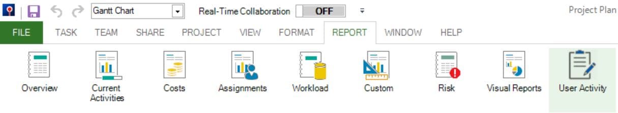 User Activity – Project Plan 365