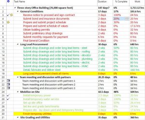 Percent Complete - Project Plan 365