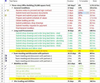 Percent Complete - Project Plan 365