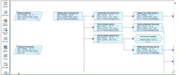 Network Diagram – Project Plan 365