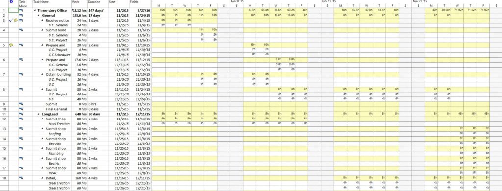 Task Usage - Project Plan 365