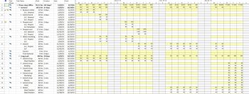 Task Usage - Project Plan 365