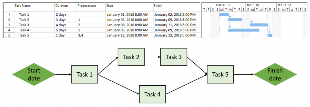 Scheduling Engine - Project Plan 365