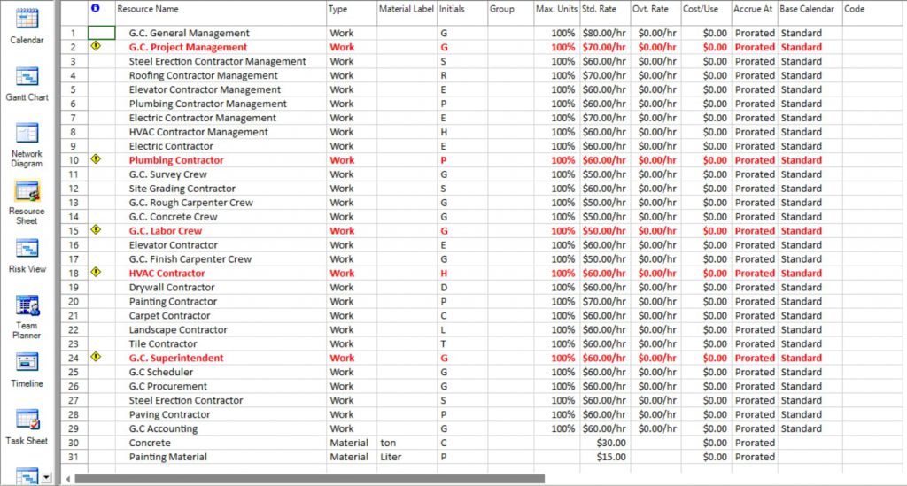 Cost Tracking – Project Plan 365