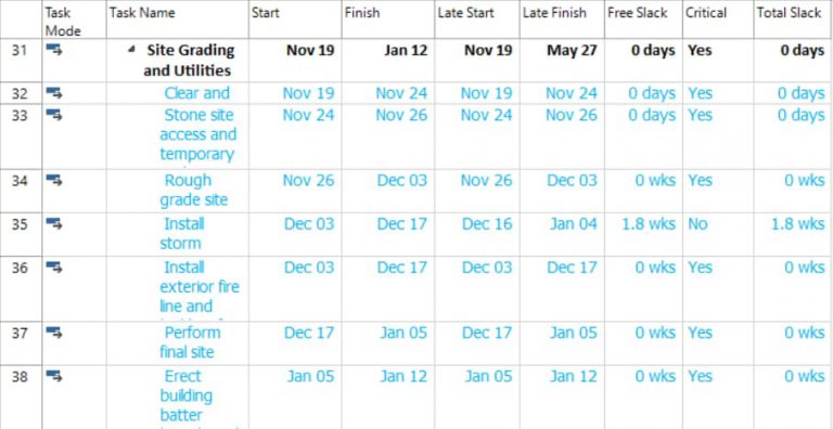 Slack calculation - Project Plan 365