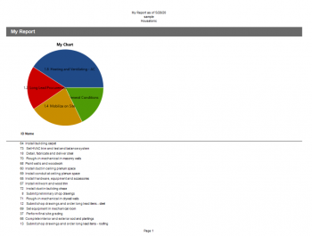 Custom Reports - Project Plan 365