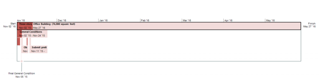 Timeline – Project Plan 365
