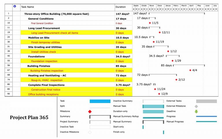 Create Milestones - Project Plan 365