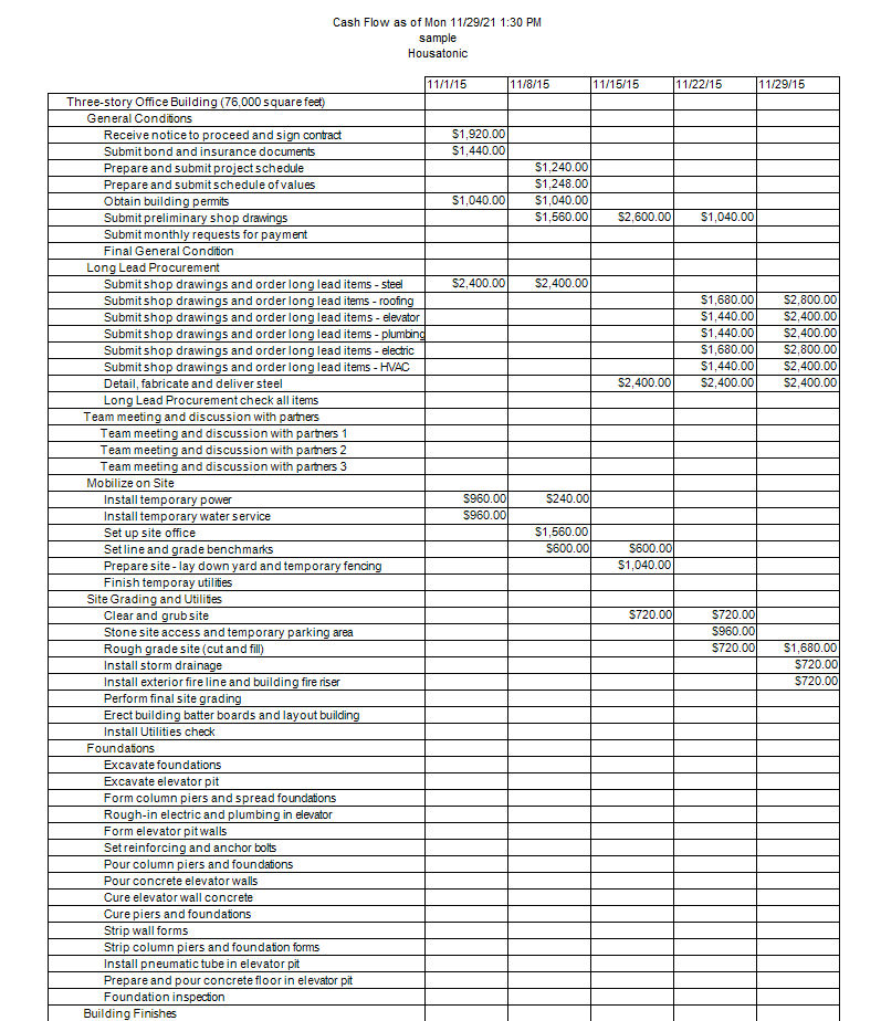 Create A Monthly Cash Flow Report In Microsoft Project 2016 MPUG