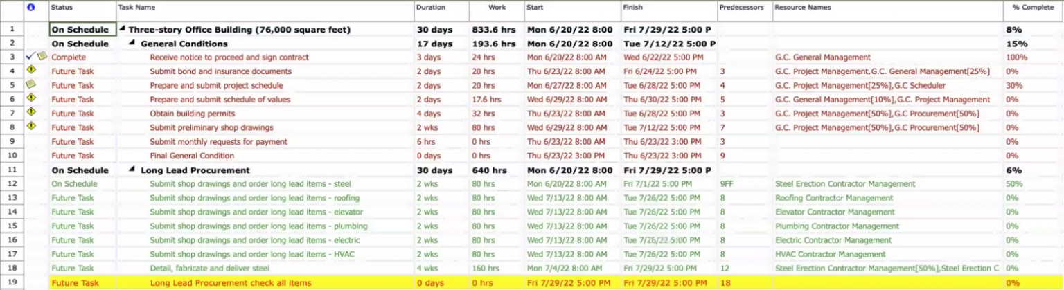 Project Task Status Method – Project Plan 365