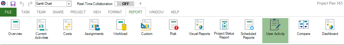User Activity – Project Plan 365