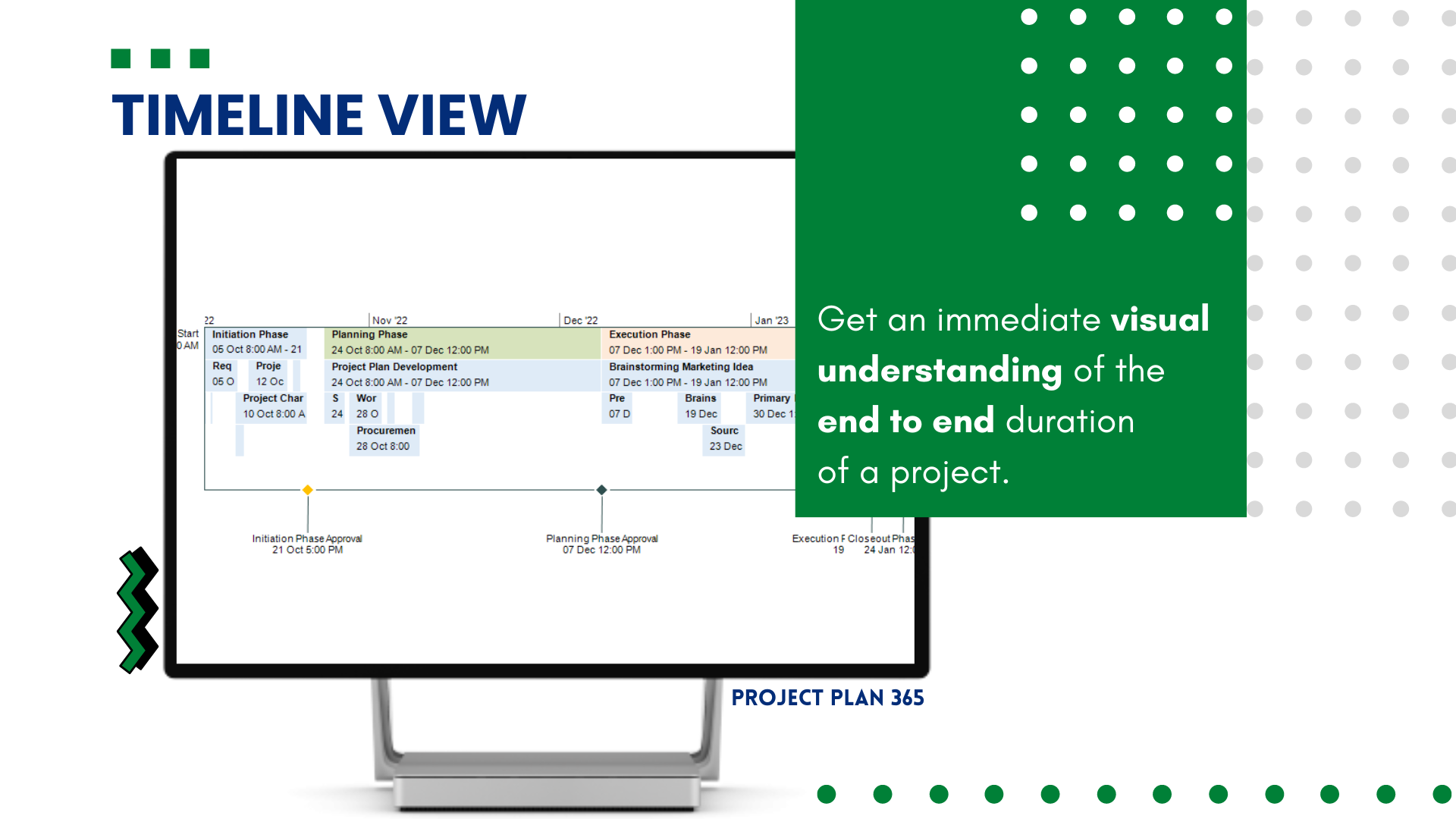 All About Timeline View - Project Plan 365