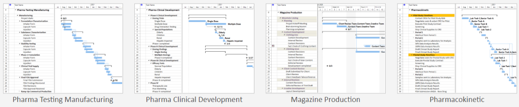 Project Plan 365 for Manufacturing and Engineering - Project Plan 365