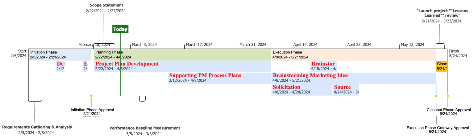 Timeline - Project Plan 365