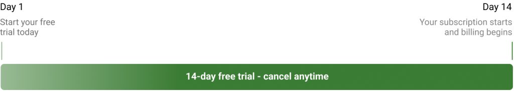 Free Trial - Project Plan 365